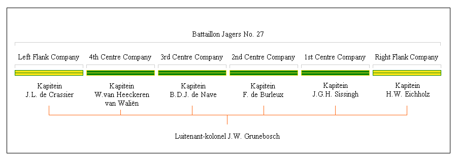 DutchHistory
